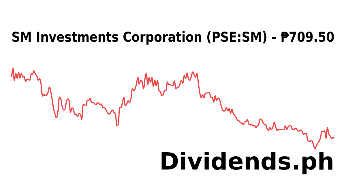 SM Investments (PSE:SM) - Stock Price, Market Cap, Dividend Yield, and P/E Ratio