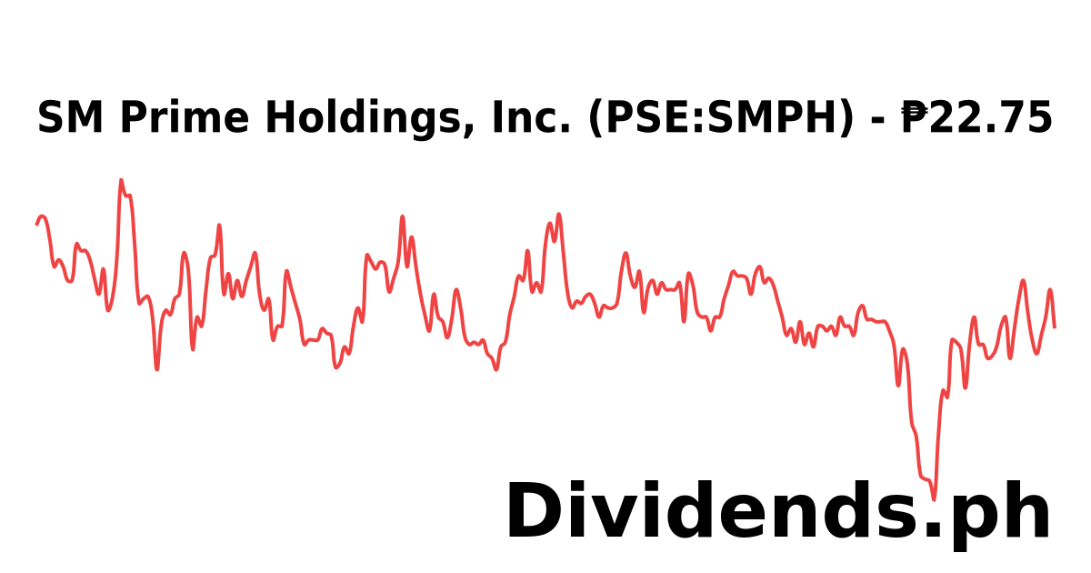 SM Prime (PSE:SMPH) - Stock Price, Market Cap, Dividend Yield, and P/E ...