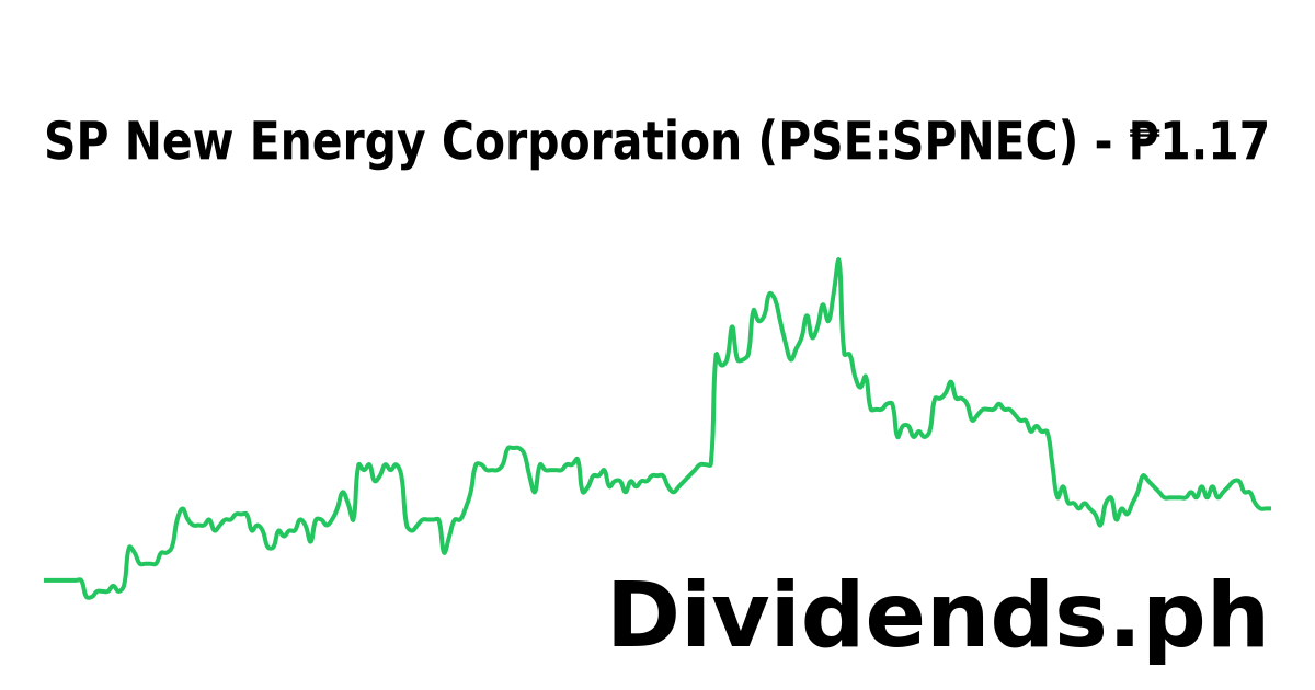 SP New Energy (PSE:SPNEC) - Stock Price, Market Cap, Dividend Yield, and P/E Ratio
