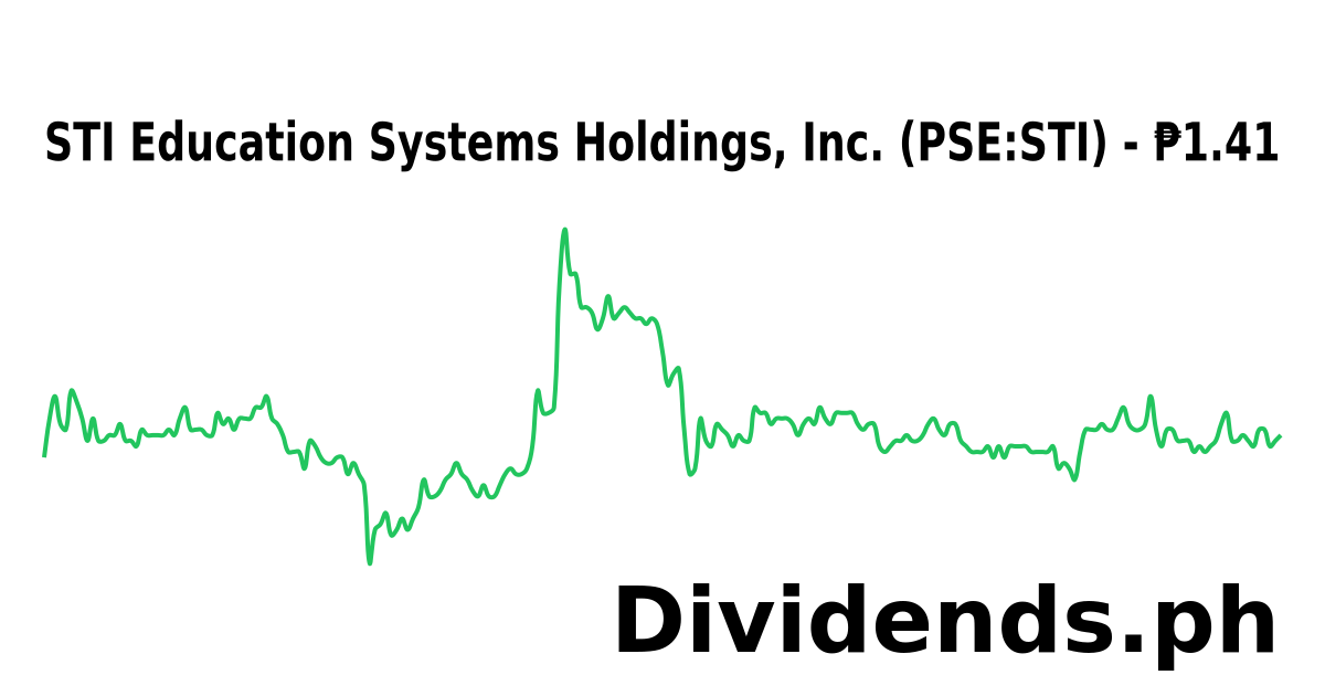 STI Education (PSE:STI) - Stock Price, Market Cap, Dividend Yield, and ...