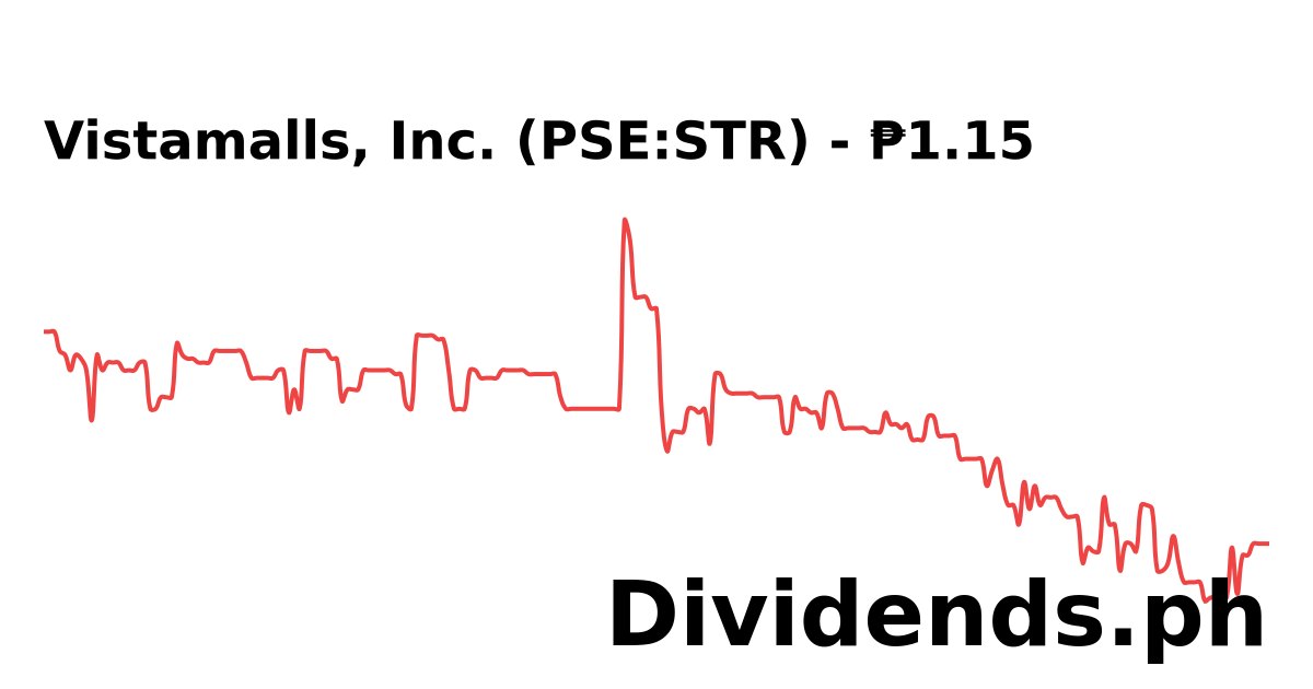 Vistamalls (PSE:STR) - Stock Price, Market Cap, Dividend Yield, and P/E Ratio