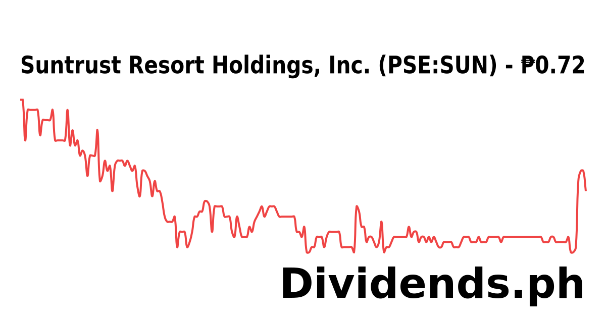 Suntrust (PSE:SUN) - Stock Price, Market Cap, Dividend Yield, and P/E Ratio