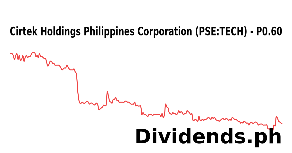 Cirtek (PSE:TECH) - Stock Price, Market Cap, Dividend Yield, and P/E Ratio