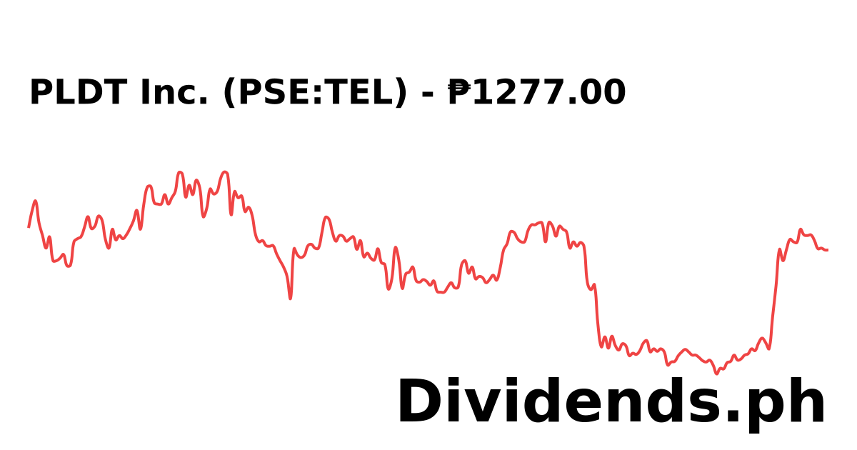 PLDT (PSE:TEL) - Stock Price, Market Cap, Dividend Yield, and P/E Ratio