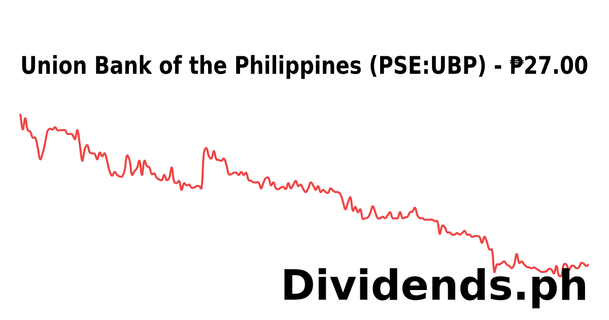 UnionBank (PSE:UBP) - Stock Price, Market Cap, Dividend Yield, and P/E ...