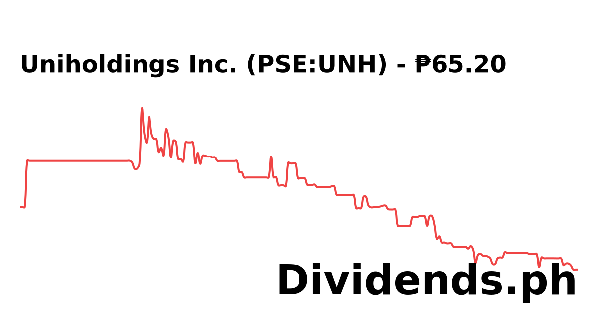 Uniholdings (PSE:UNH) - Stock Price, Market Cap, Dividend Yield, and P/E Ratio