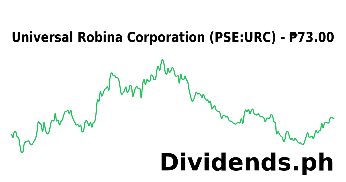 Universal Robina (PSE:URC) - Stock Price, Market Cap, Dividend Yield ...