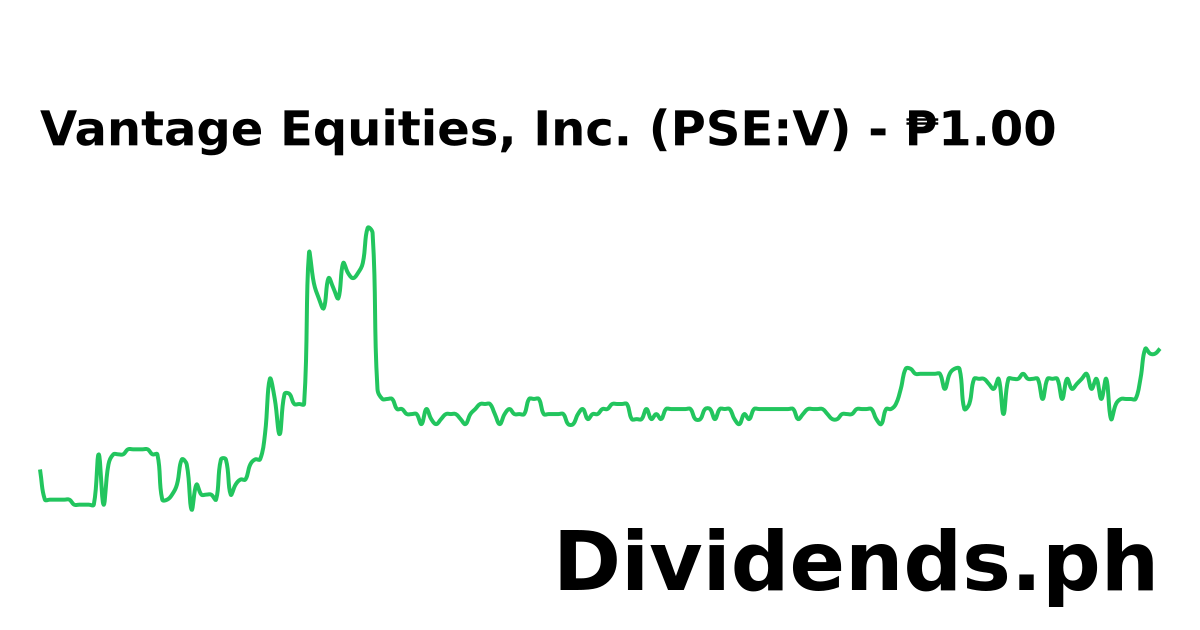 Vantage Equities (PSE:V) - Stock Price, Market Cap, Dividend Yield, and P/E Ratio