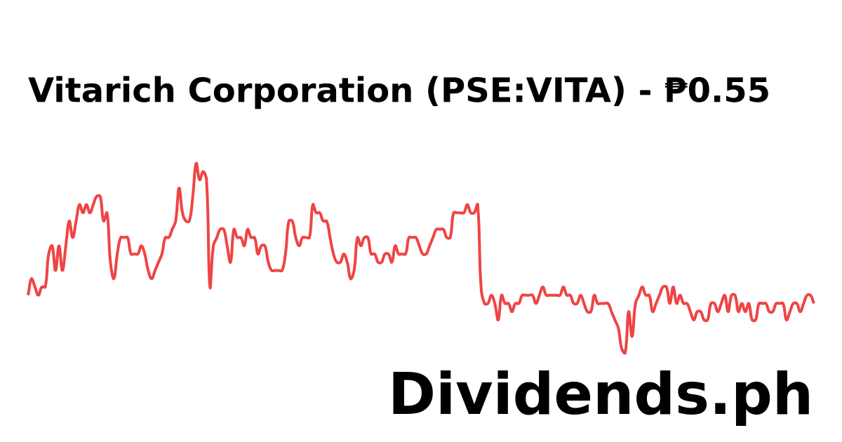 Vitarich (PSE:VITA) - Stock Price, Market Cap, Dividend Yield, and P/E ...