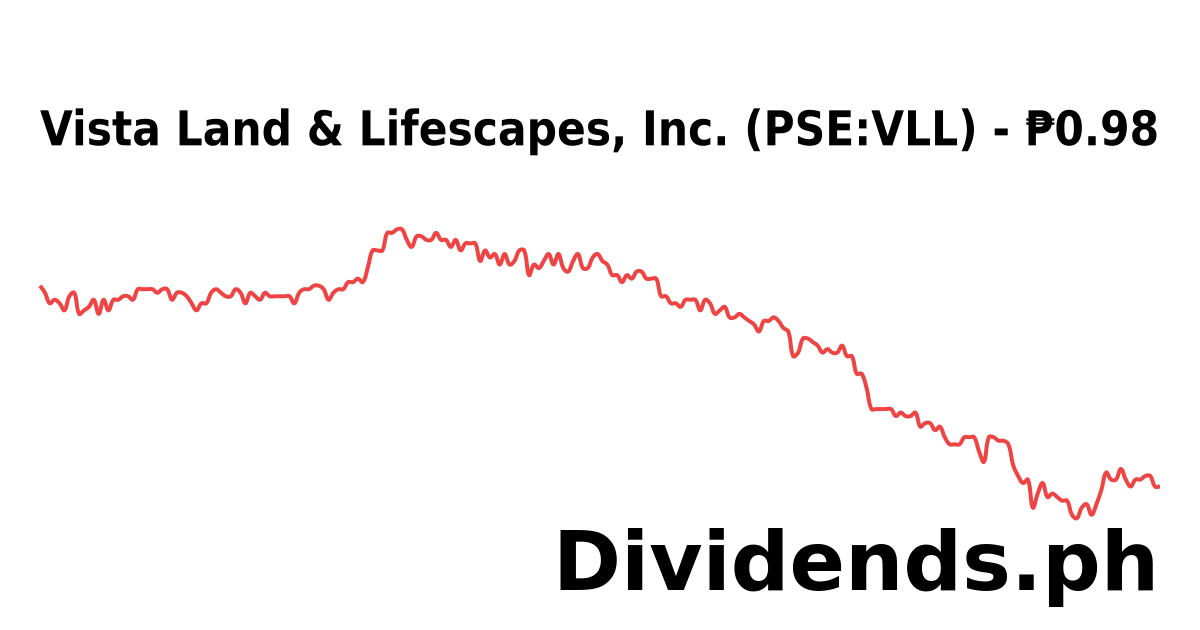 Vista Land (PSE:VLL) - Stock Price, Market Cap, Dividend Yield, and P/E Ratio