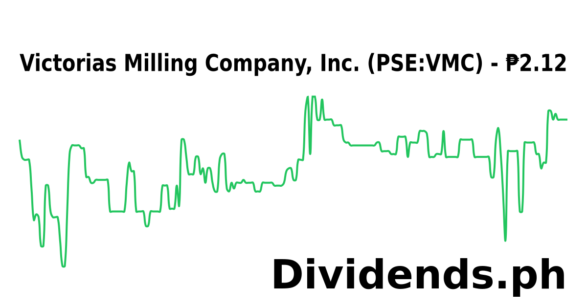 Victorias Milling (PSE:VMC) - Stock Price, Market Cap, Dividend Yield ...