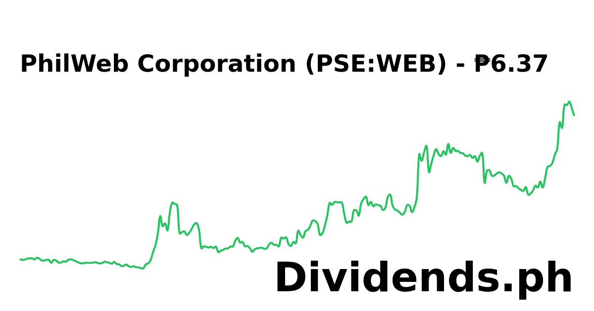 PhilWeb (PSE:WEB) - Stock Price, Market Cap, Dividend Yield, and P/E Ratio