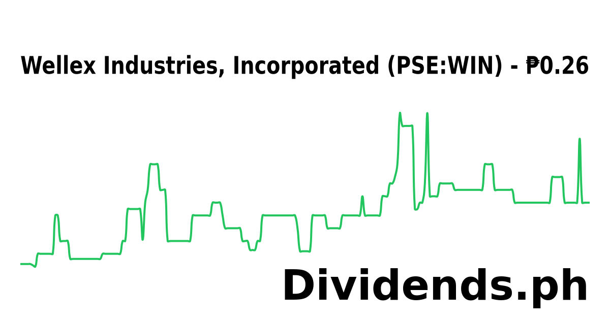 Wellex (PSE:WIN) - Stock Price, Market Cap, Dividend Yield, and P/E Ratio