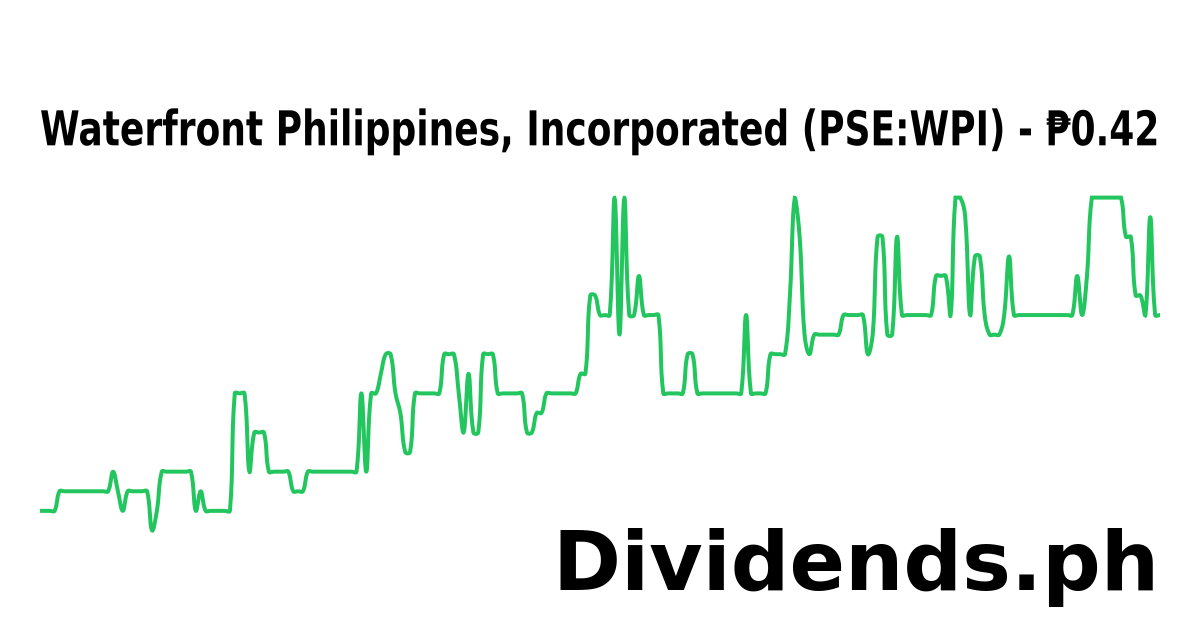 Waterfront (PSE:WPI) - Stock Price, Market Cap, Dividend Yield, and P/E Ratio