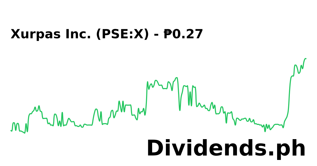 Xurpas (PSE:X) - Stock Price, Market Cap, Dividend Yield, and P/E Ratio